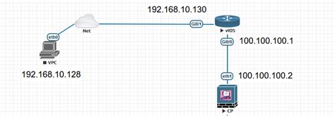 Nat Or Routing Problem Cisco Community
