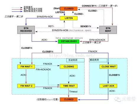 网络优化之net ipv4 tcp tw recycle参数 csdn博客