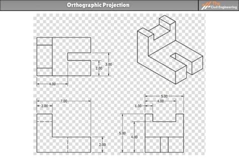 Orthographic Projection Principles Conversions Difference Between