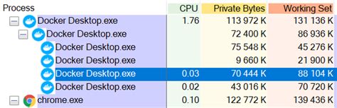 Docker Desktop Hangs On Recreating Hdd Image With Reduced Image