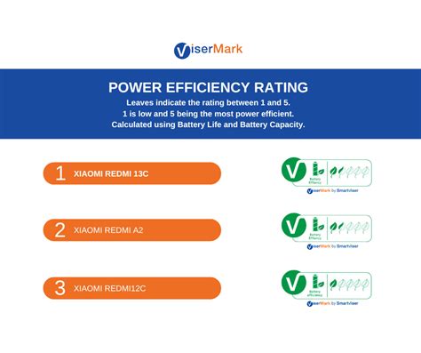 Unveiling The Xiaomi Redmi C Best Budget Smartphone Of