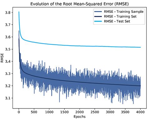 Explainable Fuzzy Cluster Based Regression Algorithm With Gradient Descent Learning