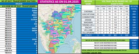 Gis Login Page