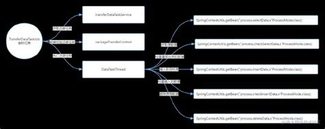 如何快准稳实现mysql大表历史数据迁移？ Mysql Dbaplus社群：围绕data、blockchain、aiops的企业级专业社群。技术大咖、原创干货，每天精品原创文章推送