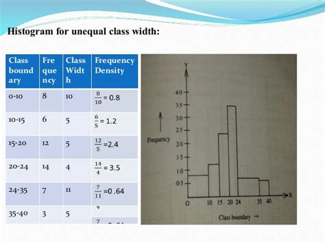 graphical representation of statistical data