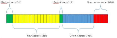 Am3352 Ddr3 Errors During Continuous Access Processors Forum Processors Ti E2e Support Forums