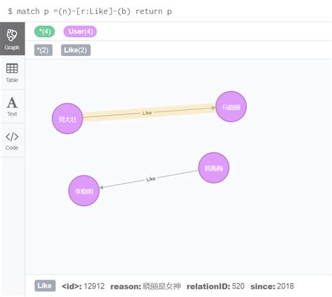 Spring Bootneo4j☞节点关系的创建和查询springboot Neo4j 动态创建节点和动态查询 Csdn博客