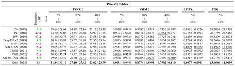 Github Bobo0303mscswt Net Image Inpainting By Mscswin Transformer