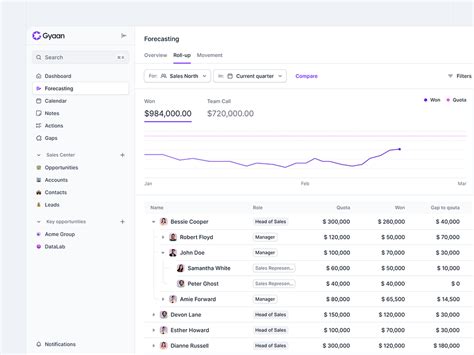 Nested Table Designs Themes Templates And Downloadable Graphic Elements On Dribbble