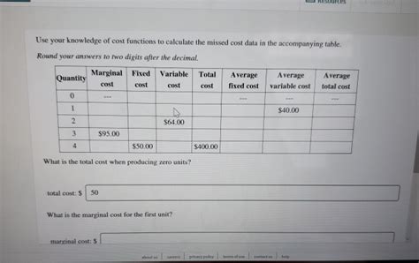 solved resources use your knowledge of cost functions to