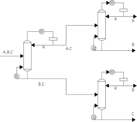 Three Column Series Model For Shortcut Design Download Scientific Diagram