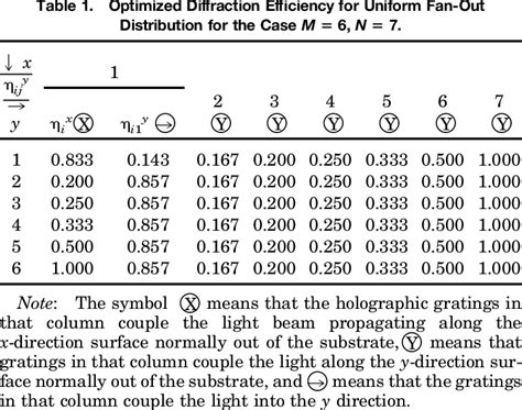 Also Indicates That For An Arbitrary Matrix Of M N Beginning From The