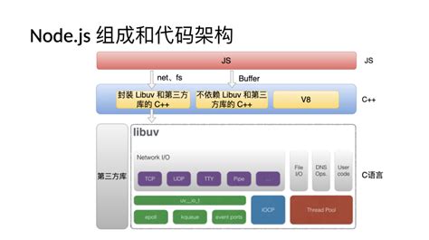 Node 连载 4 9深入理解 Node js 底层原理 前端早早聊 SegmentFault 思否
