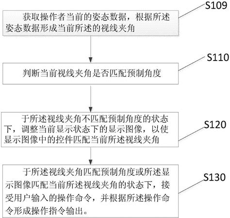 一种显示方法及显示系统与流程
