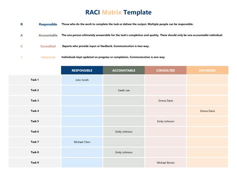 Raci Matrix Template Task And Responsibility Chart Wordlayouts