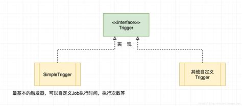 定时任务框架quartz 一quartz入门与demo搭建 Csdn博客