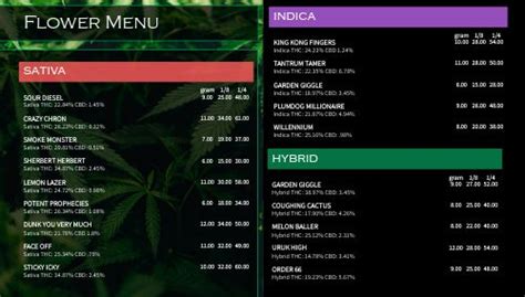 Dispensary Digital Menu Board Template By Musthavemenus