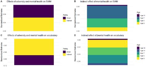 5 Sensitivity Analysis Using Global Mental Health Measures At Ages 11