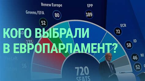 Результаты выборов в Европарламент в странах Балтии Марш за равные
