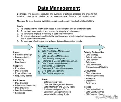 时隔十年，我要再次学习一下数据知识体系dmbok 知乎