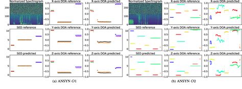 Figure 1 From Sound Event Localization And Detection Of Overlapping