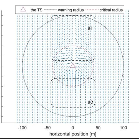 Deep Deterministic Policy Gradient Ddpg Algorithm Structure