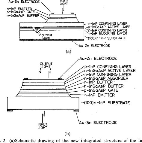 Figure 1 From Integrated Optical Devices Of Ingaaspinp Heterojunction Phototransistor And Inner