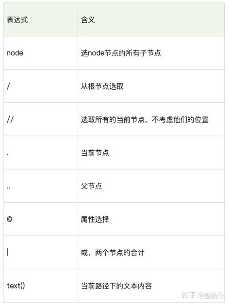 【基础篇 10】python爬虫：如何自动化下载王祖贤海报？ 知乎