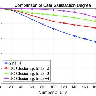 System Throughput Versus Number Of UTs Download Scientific Diagram