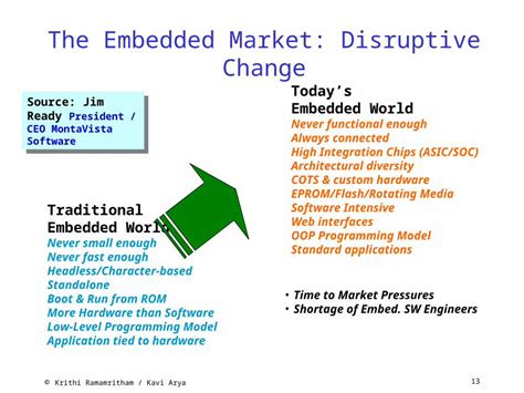 Ppt © Krithi Ramamritham Kavi Arya 1 System Software For Embedded