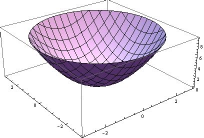 Plotting Plot3D Constrained To A Non Rectangular Region Mathematica