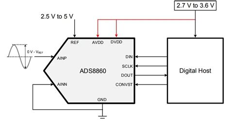 Ads8860 Adc Ic Chip Xpart Electronic