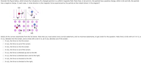 Solved Consider The Figure Below Which Shows Four Chegg
