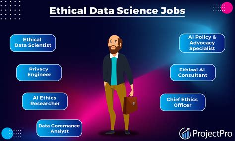 Ethical Considerations In Data Science