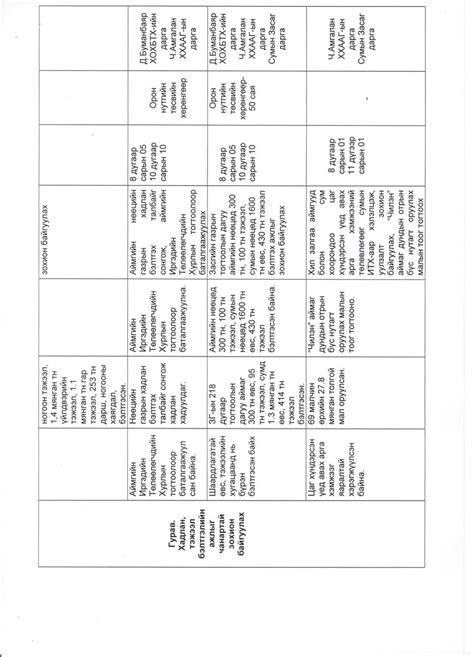 Мал аж ахуйн өвөлжилт хаваржилтын бэлтгэл хангах нэгдсэн төлөвлөгөө батлах тухай 2019 04 27