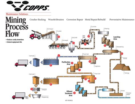 Maintenance Solution Diagrams Copps Industries