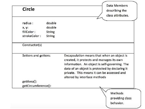 Basics Of Oop A Class Is The Blueprint