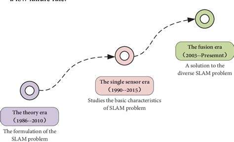 Table 1 From Overview Of Multi Robot Collaborative Slam From The Perspective Of Data Fusion