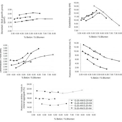 Ensayo Marshall Figure 1 Marshall Test Download Scientific Diagram