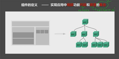 Vue(三)——组件化编程 极客之音 Vue(三)——组件化编程 极客之音