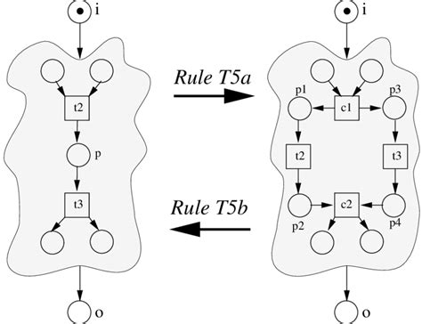 Transformation rules: T5a and T5b. | Download Scientific Diagram