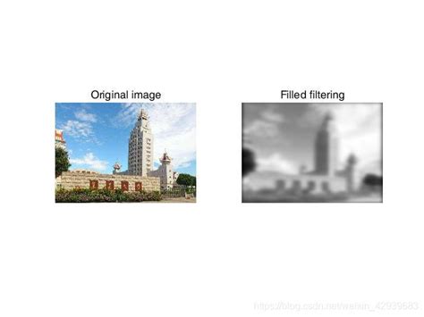 数字图像处理第三章 频域处理 Csdn博客