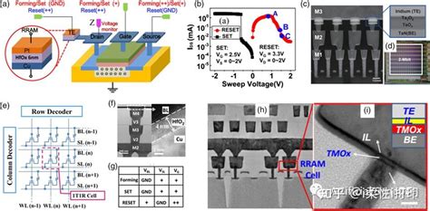 综述：用于存储和计算应用的忆阻交叉阵列 知乎