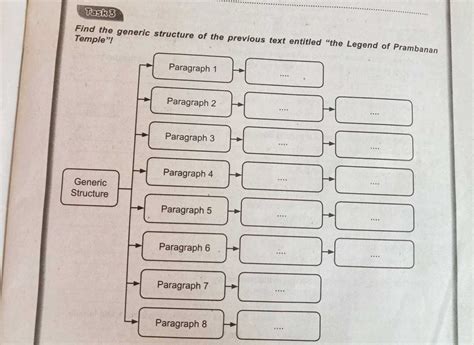 Task3 Find The Generic Structure Of The StudyX