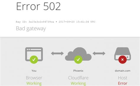 ارور 502 Bad Gateway چیست نحوه رفع خطای 502 Bad Gateway گنجه هاست