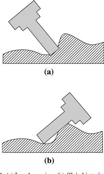 figure 1 from oriented bounding box and octree based global