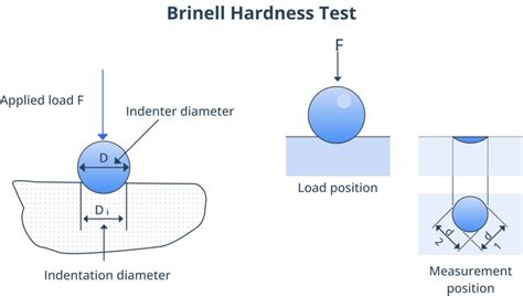 Hardness Testing Of Metals Rockwell Brinell And Vickers Tests Xometry Pro