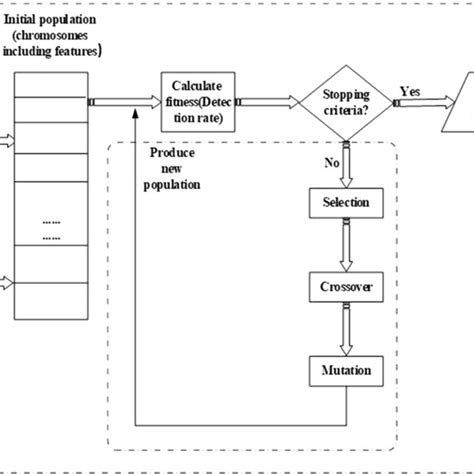 gspso ann hybrid method framework download scientific diagram
