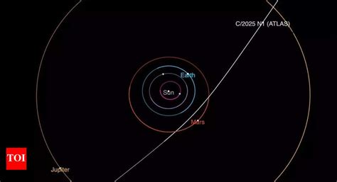 Nasa Confirms 3iatlas As Third Interstellar Object Passing Through Our
