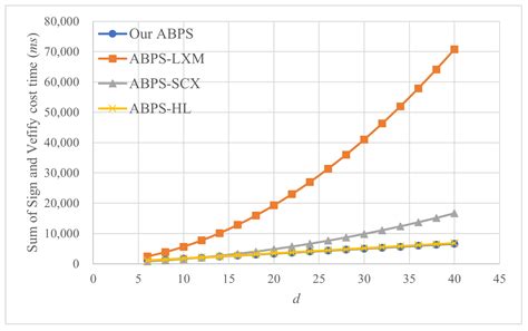 Attribute Based Proxy Signature Scheme Supporting Flexible Threshold Predicate For Uav Networks